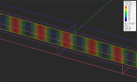 Emtempo Tutorial Lesson 6 Modeling Rectangular Waveguide Structures Emagtech Wiki