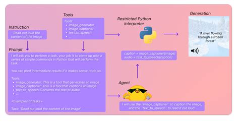Chatgpt Ios Calls For Regulation Huggingface Agents And Drag Your Gan Blog Posts Weights