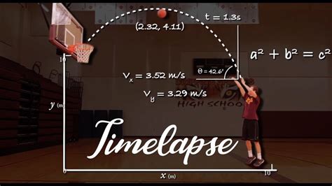 Basketball Projectile Motion Timelapse Video Unity Game Dev Gamedev