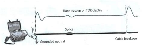 Velocity Of Propagation Download Scientific Diagram