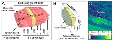 Semi Automated Data Processing And Semi Supervised Machine Learning For The Detection And