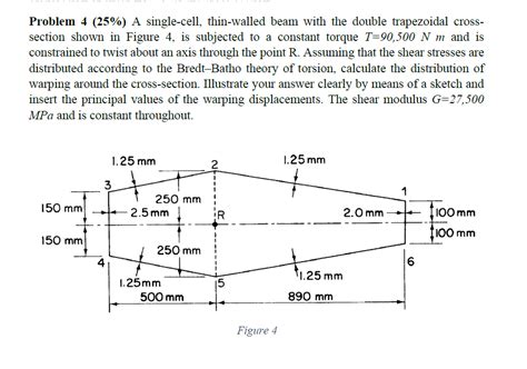 Solved Problem 4 2500 A Single Cell Thin Walled Beam With