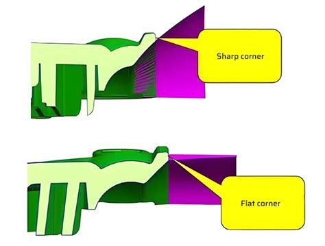 Parting Line Structural Design Of Plastic Parts