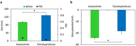 Molecules Special Issue Polylactide Based Materials Synthesis And Biomedical Applications