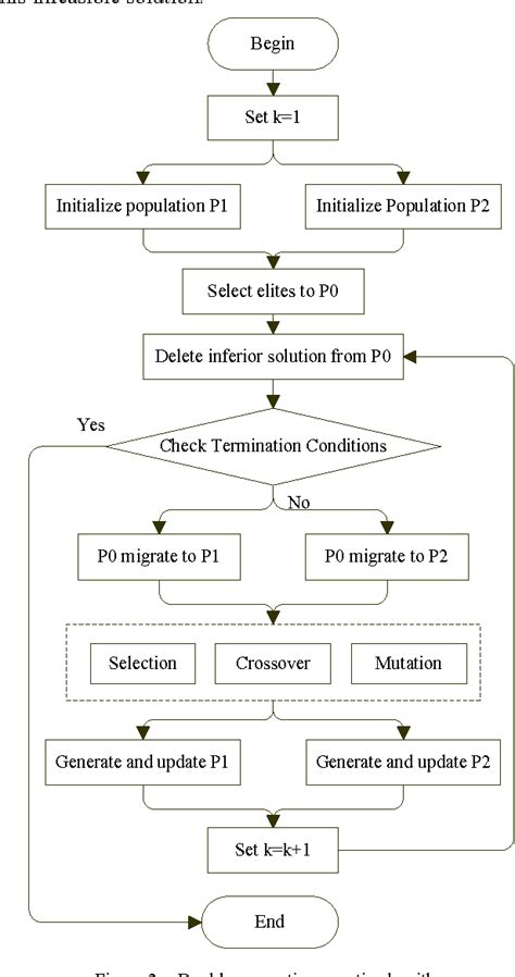 Figure 2 From Order Schedule On Multi Mixed Model Assembly Lines In Assemble To Order