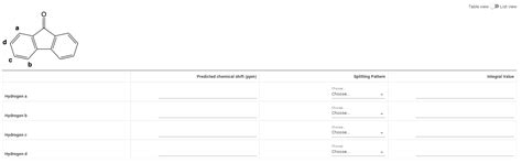 Solved Table View List View Chegg Com