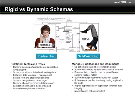 Nosql Architecture Overview Pptx Databases Computer Software And