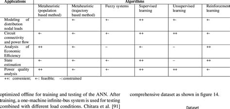 Application Of Ai To Decision Support Systems Download Scientific Diagram