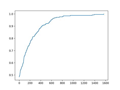 A Gentle Introduction To Calculating The Bleu Score For Text In Python