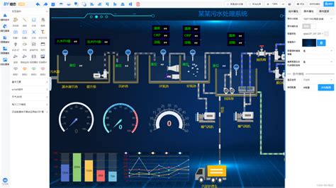 By组态 低代码web可视化组件 Csdn博客