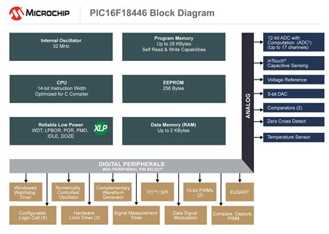 Microchip Technology S New MCUs Will Power Sensor Nodes Next Generation Arduino Boards