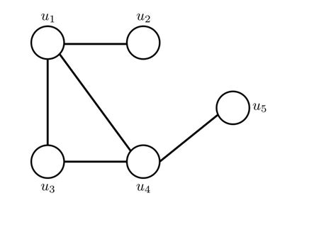 Fig A 1 An Example Unweighted Graph Download Scientific Diagram