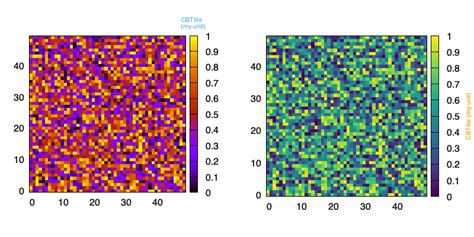 Colorbartitle Position And Orientation Visualization Julia
