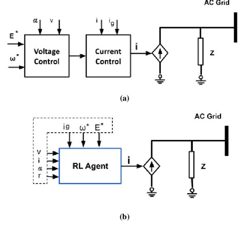 Figure 1 From Deep Reinforcement Learning Based Grid Forming Inverter Semantic Scholar