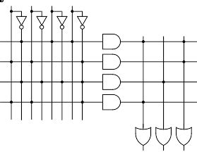 Programmable Logic Devices