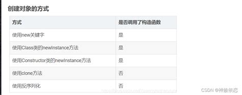 java中创建对象的方式有几种？ java创建对象类 csdn博客