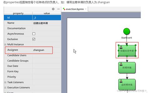 Activiti7java流程引擎框架 Csdn博客