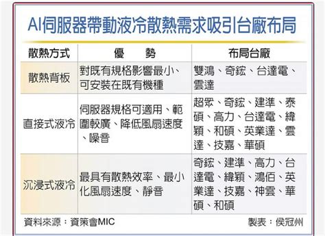 6230 尼得科超眾 輝達、英特爾爭加持！液冷散熱技術是什麼？商機有多大？概念股｜股市爆料同學會