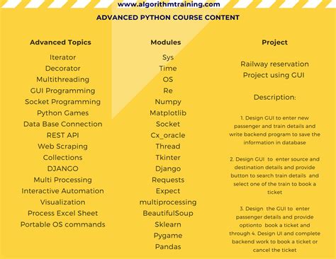 Python Scripting Django Data Structures Training Institute In