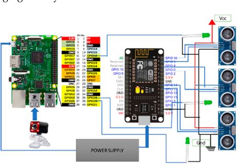 Figure 6 From A Design And Implementation Using An Innovative Deep Learning Algorithm For