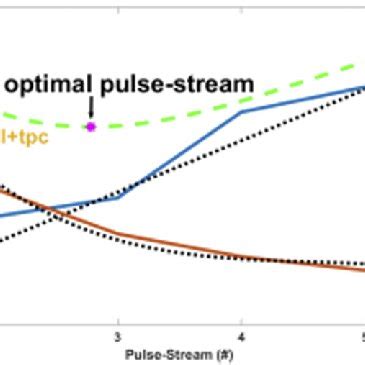 AC Analysis Of Threshold Switching Devices In The Reservoir For Download Scientific Diagram