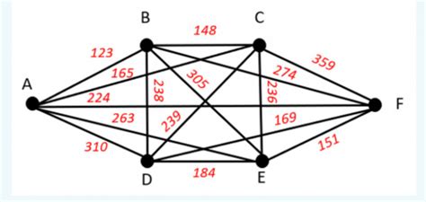 Minimum Spanning Tree Sarthaks Econnect Largest Online Education