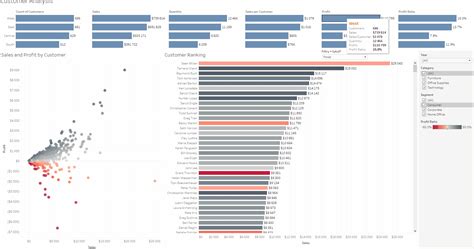 Dynamic Zone Visibility Use Cases NewDataLabs