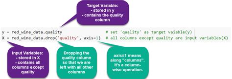 Separating Input And Target Variables Ai Planet Formerly Dphi