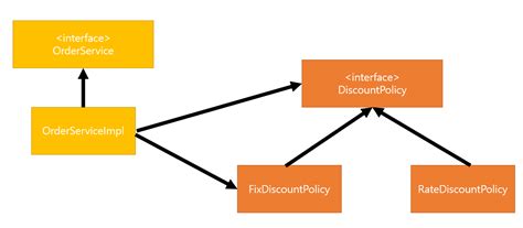 Spring 스프링 프레임워크spring Framework란