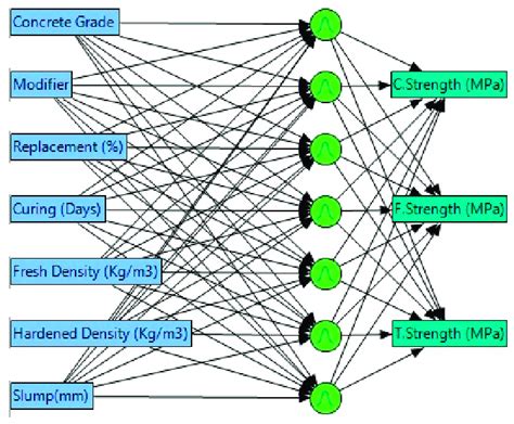 Artificial Neural Networks Structure Download Scientific Diagram