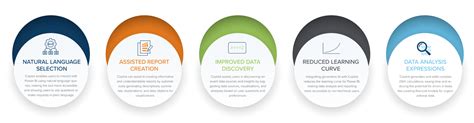 Ai Powered Data Analysis And Reporting With Copilot For Power Bi Velosio