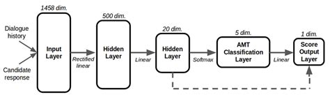 Computational Graph For Scoring Model Used For The Model Selection Download Scientific Diagram