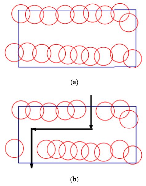 Applied Sciences Free Full Text Efficient Node Deployment Of Large Scale Heterogeneous