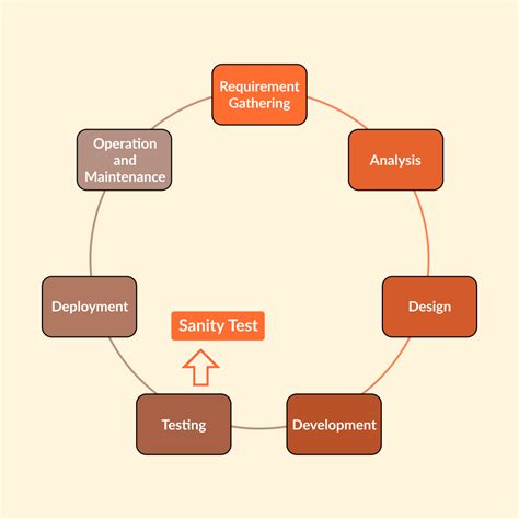 Sanity Testing Tutorial A Comprehensive Guide With Examples And Best