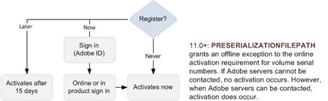 Ping Serial Number Online Evertx