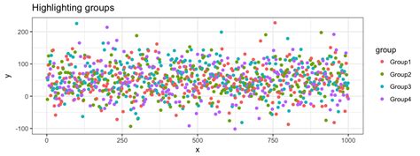 Ggplot2 101 Visualisation Simple Pour Une Analyse Simple Irics Bioinformatics Platform
