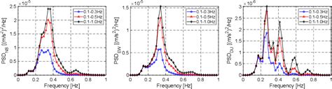Figure 9 From Observation Site Selection For Physical Model Parameter Estimation Toward Process