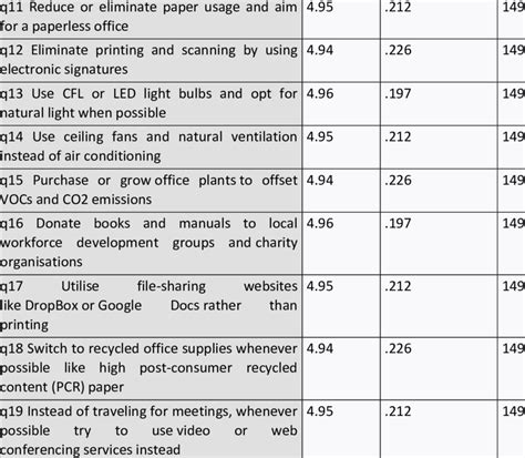 Implementing Green Initiatives At Public Universities Download Scientific Diagram