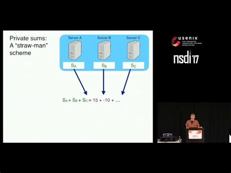 Usenix Symposium On Networked Systems Design And Implementation Nsdi