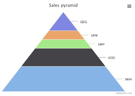 Pyramid `inside` Option Not Working · Issue 10036 · Highcharts