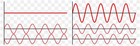 Light Wave Interference Physics Superposition Principle Png 2000x668px Light Area Diagram