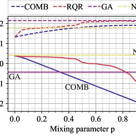 A Constructed Efg For A Partition Problem Download Scientific Diagram