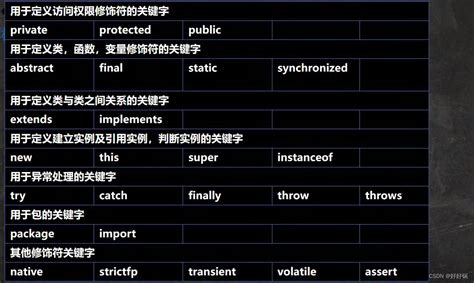 第五章java标识符 关键字 保留字 键盘输入