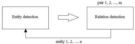 inference pipeline architecture after [4] download scientific diagram
