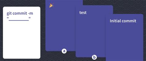 Git Commit M Dev Community