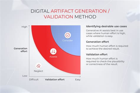 LLM Use Cases How To Make The Grade Instinctools