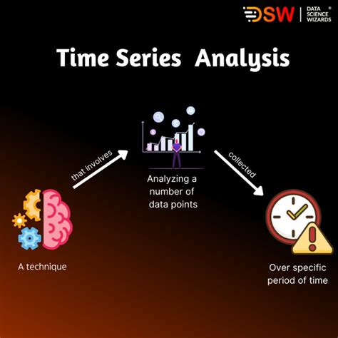 Dsw Data Science Wizards On Linkedin Time Series Analysis