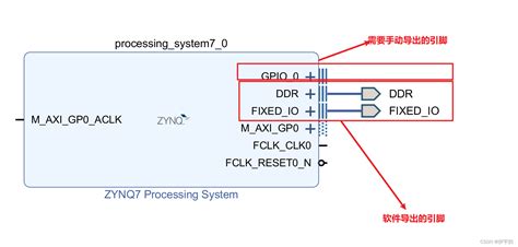 Fpgazynq （ps端）开发流程（xilinx软件工具介绍）xilinx Zynq Csdn博客