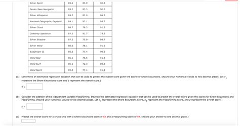 solved statistical program is recommended represent the