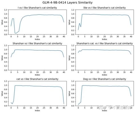 大模型的embedding层和独立的embedding模型有什么区别？ 知乎